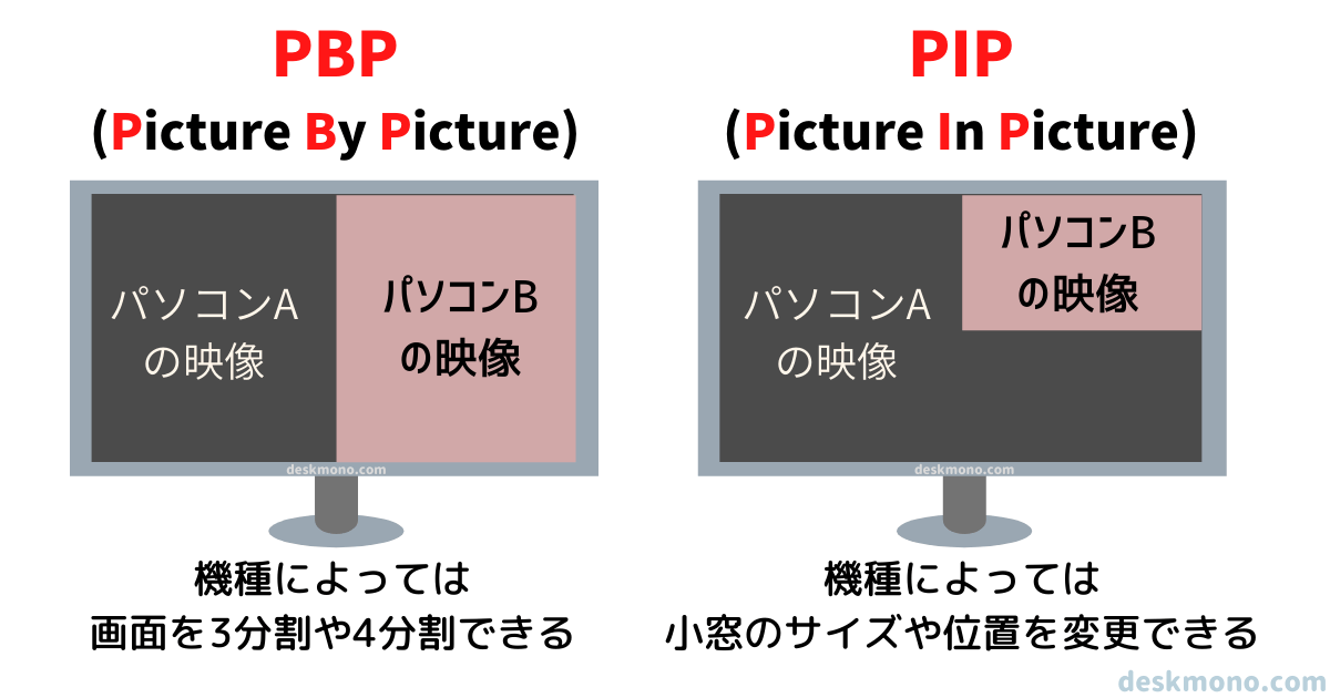 【PBP/PIPとは？】機能解説と対応するウルトラワイドモニターを紹介 | ウルワイ